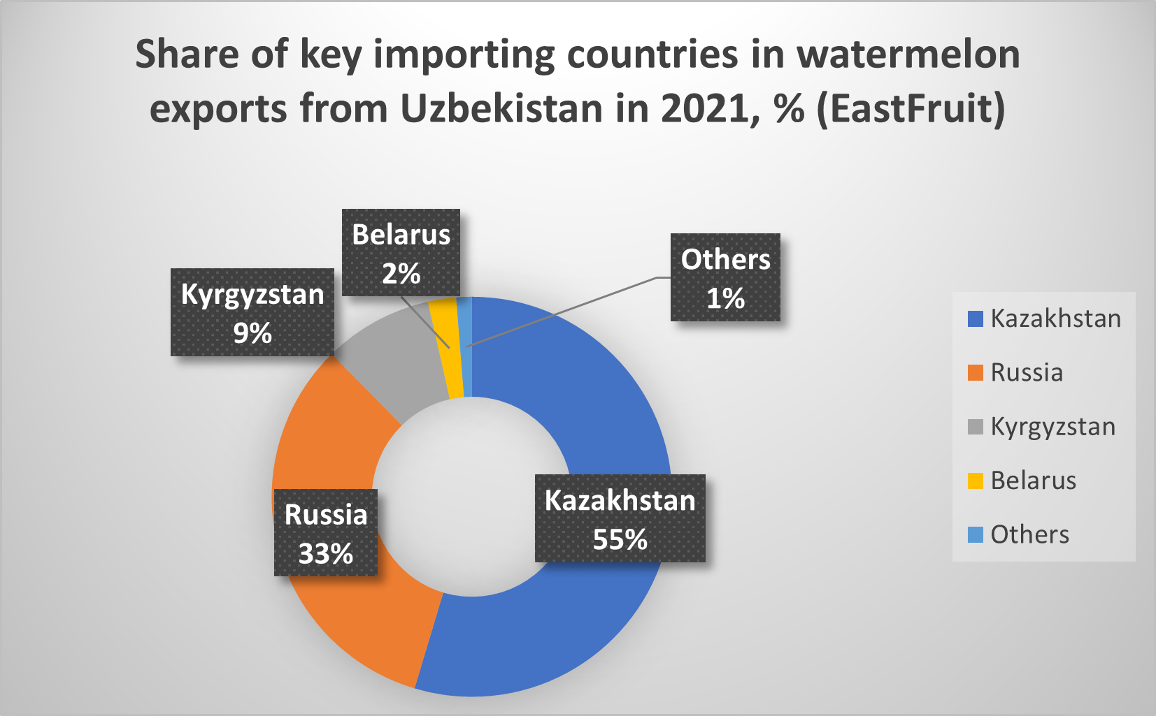 Sharp increase in watermelon exports from Uzbekistan in recent years - an accident or a new ...