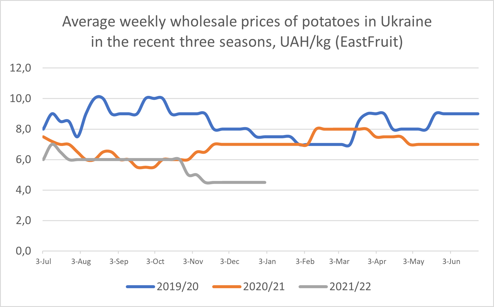 Ukraine: TOP-10 events of the Ukrainian produce business in 2021 (part ...