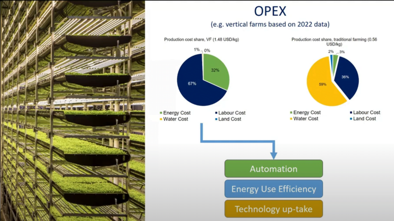 Best Practices and Lessons Learned of the EU vertical farming business ...