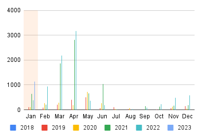 EF Trade Alerts: рекорд імпорту ріпчастої цибулі, ананасів і фініків ...